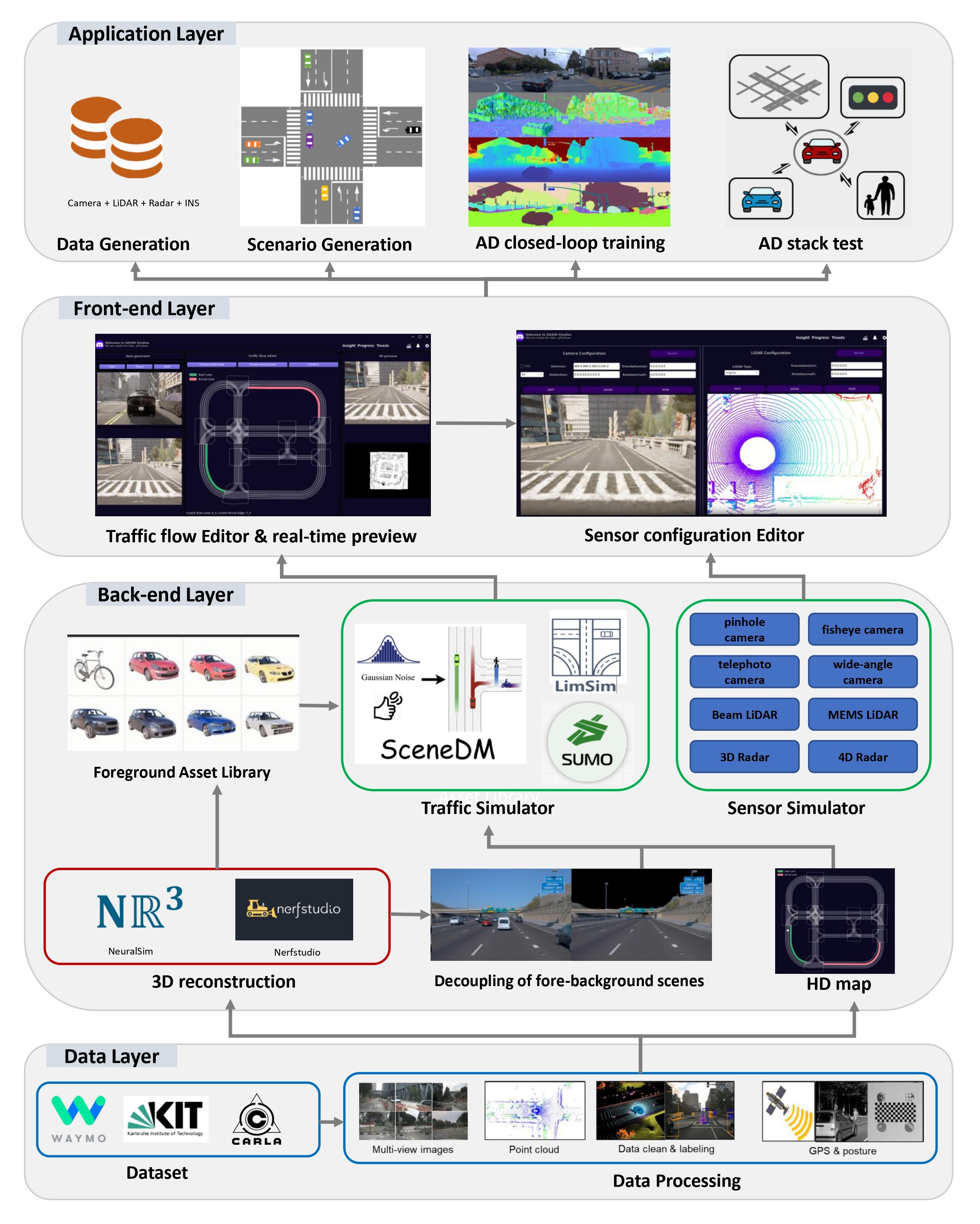 OASim: an Open and Adaptive Simulator based on Neural Rendering for Autonomous Driving